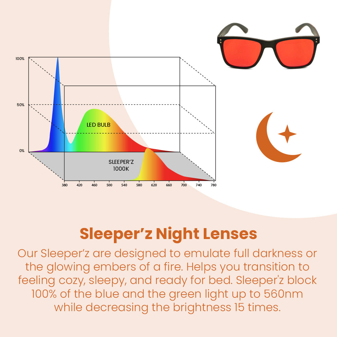 Glo Nightime Blue Light Blockers – VivaRays